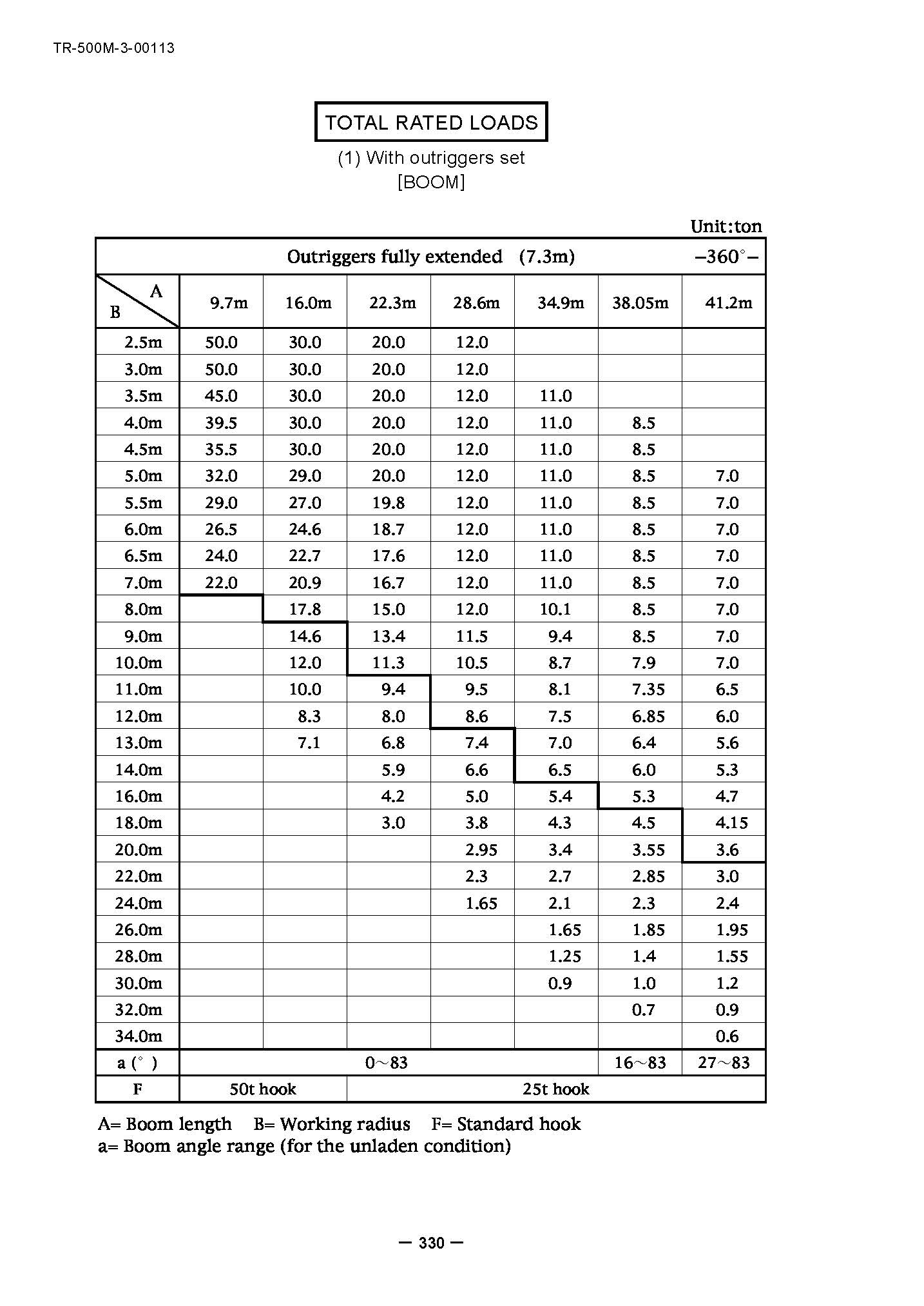 การทำแผนการยก Lifting Plan